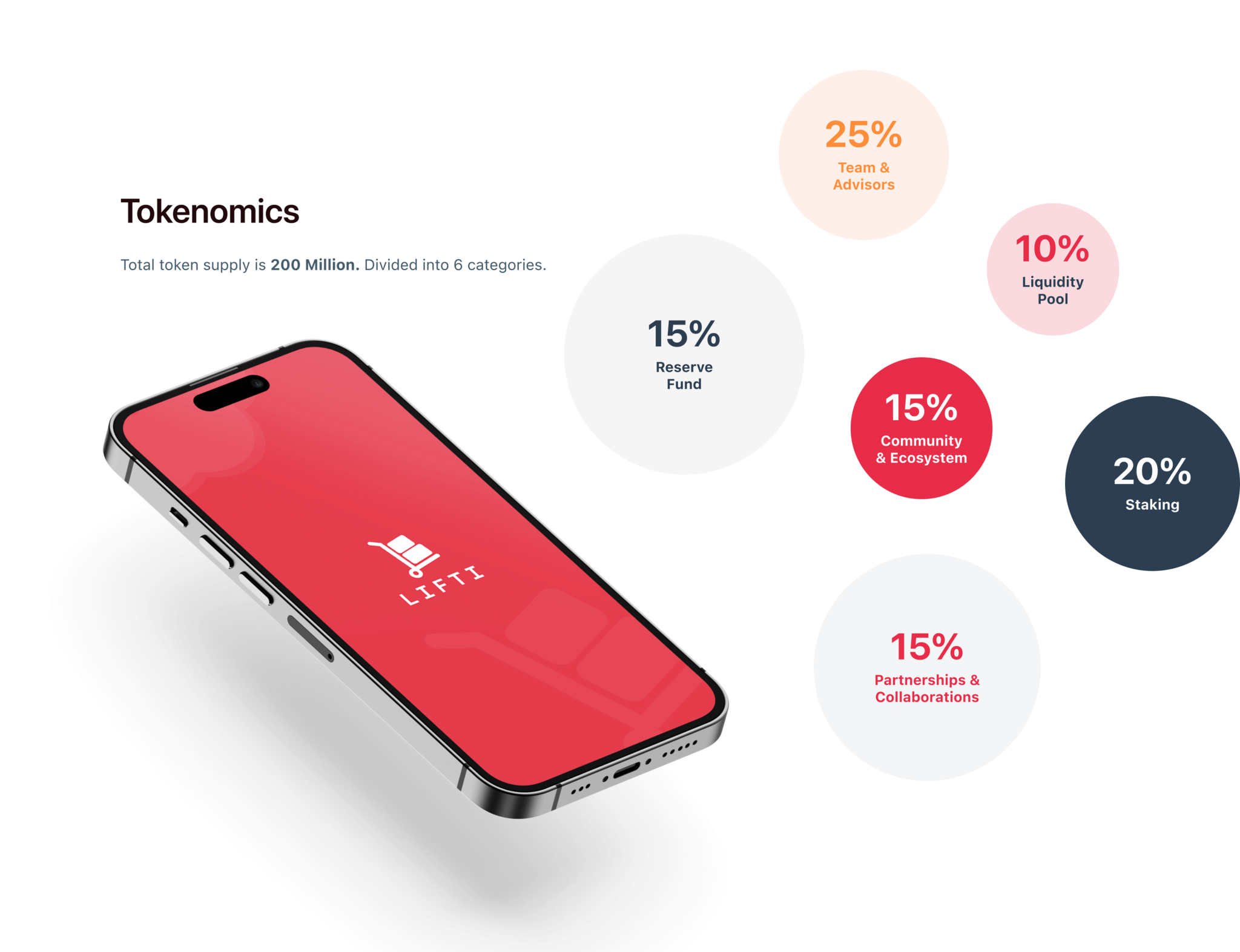 Lifti App | A Revolutionary Luggage Sharing App | Blockchain Based