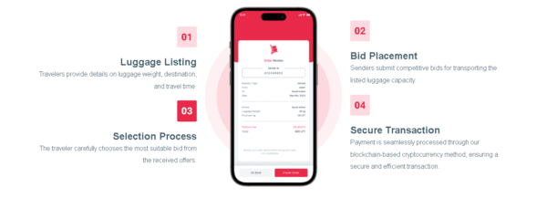 Air India Baggage Allowance 2024 - Lifti App